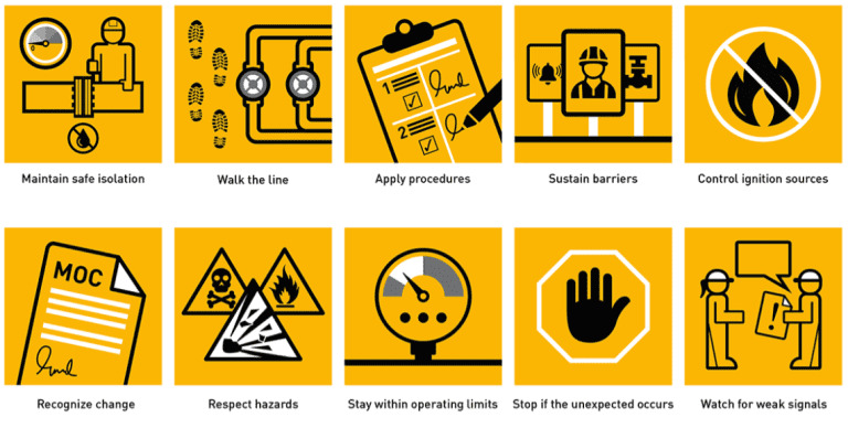 PROCESS SAFETY - UGDC